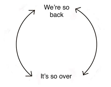 Blank Circle Arrows Meme Template