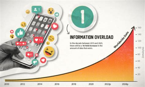 13 Scientific Reasons Explaining Why You Crave Infographics