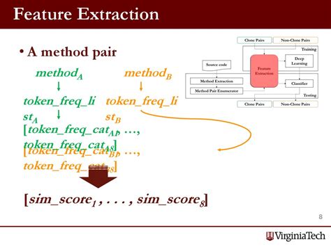 cclearner a deep learning based clone detection approach ppt download