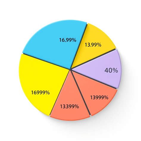Engaging Pie Chart Visualization