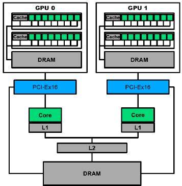 A Diagram Showing A GPU Cluster Configuration Containing N Download Scientific Diagram