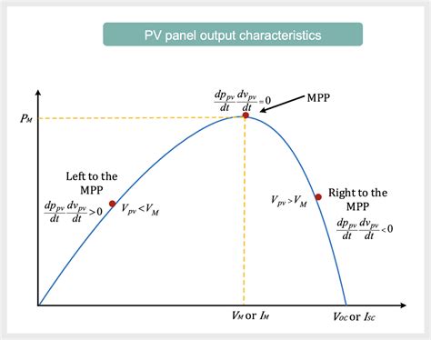 Infineon Pv Optimizer — Industry Meets Makers