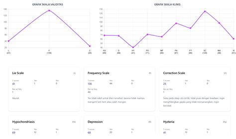 Mmpi Panduan Lengkap Tes Kepribadian Minnesota Multiphasic