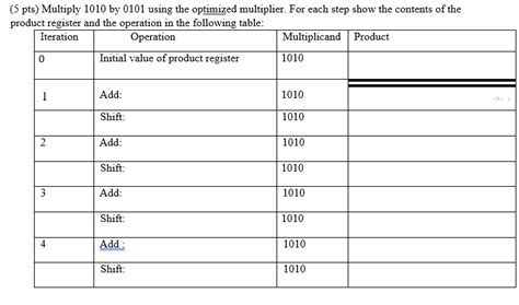 Solved 5 Pts Multiply 1010 By 0101 Using The Optimized Chegg Com