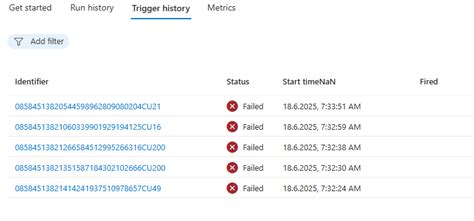 How To Create A Logic App With A Dataverse Trigger Thats Working