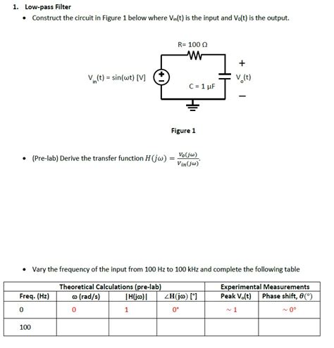 Solved Low Pass Filter Construct The Circuit In Figure Chegg