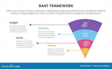Bant Sales Framework Methodology Infographic With Square And Circle