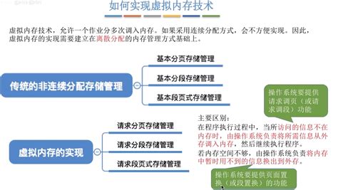 计算机操作系统——第六章 虚拟存储器 Csdn博客
