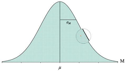 84 Hypothesis Testing Steps Introduction To Statistics And Statistical Thinking