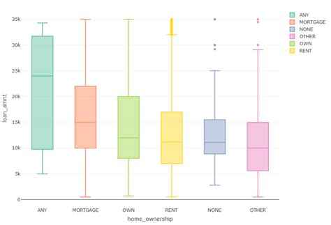 实战案例贷款分析之plotly VS ggplot 知乎
