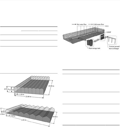 Prediction Of Greenhouse Energy Loads Using Building Energy Simulation Bes Pdf Download