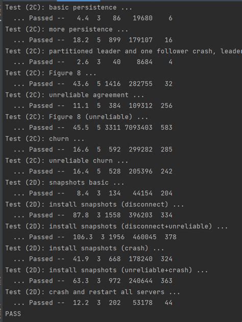 Mit6824 Lab2d 2022（日志压缩详细讲解）csdn 幸平 Csdn博客
