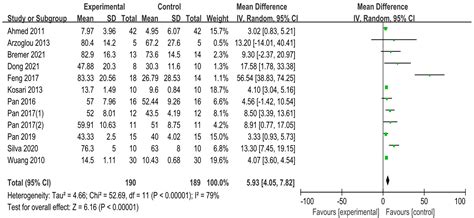 Sustainability Free Full Text The Effects Of The Exercise Intervention On Fundamental