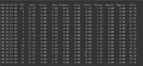 Porting Tidb To Arm64 For Greater Flexibility Pingcap