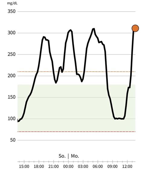 For F Ks Sake R Diabetes