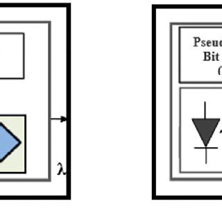 The Optical Transmitter Subsystem Design Model Based OWC With A NRZ Download Scientific