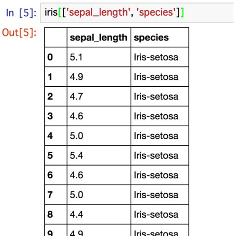 データ分析を便利にするjupyter notebookとpandas developersio