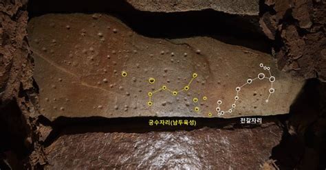 가야무덤에 담긴 우주 1500년 만에 빛을 보다