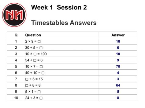 Series A Numeracy Ninjas Skill Book Answers V5 Apr 2016 Ppt