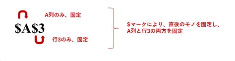 絶対参照 相対参照 複合参照の使い方 マークの真相 セールスアナリティクス