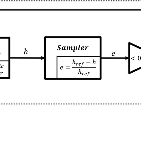 Optimization Design Algorithm Download Scientific Diagram