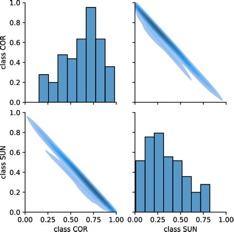 figure 10 from land cover classification with gaussian processes using