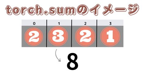 Pytorchtorch sumの使い方引数を徹底解説dim などの意味とは