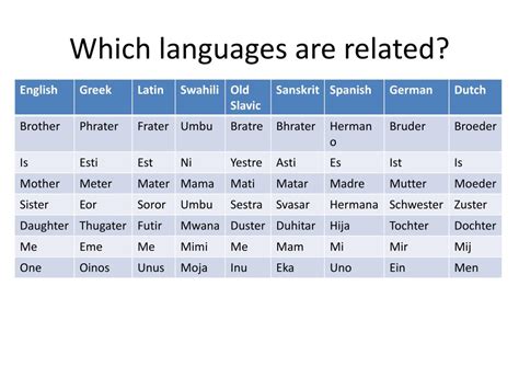 Ppt Comparative Linguistics Powerpoint Presentation Free Download