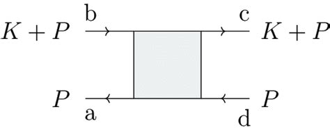 Definition Of The Four Point Quark Function S Abcd Download Scientific Diagram