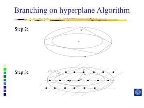 Ppt Computational Experiences With Branching On Hyperplane Algorithm For Mixed Integer