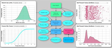 Monte Carlo Simulation Software Analytica