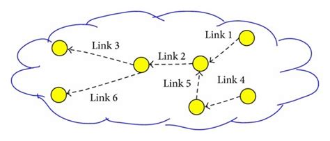 A Wireless Multihop Sensor Network Download Scientific Diagram