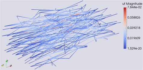 Reference And Deformed Configurations Of 3d Networks Colours