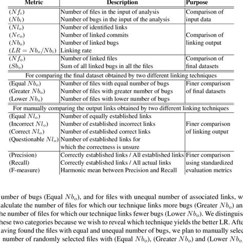 Evaluation Metrics Download Table