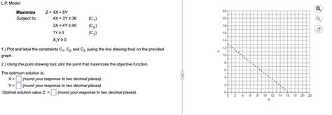Solved L P ﻿model ﻿maximize Z 4x 5y ﻿subject To