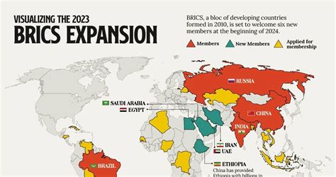 War News Updates Visualizing The Brics Expansion In 4 Charts