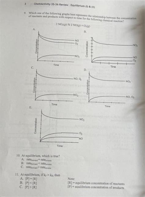Solved 9 Which One Of The Following Graphs Best Represents