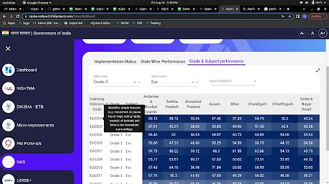 NAS Grade And Subject Performance NVSK Not Visible Issue Sunbird CQube CQube Edu