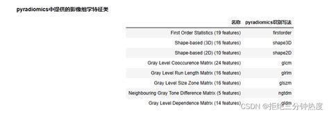 影像组学特征定义以及提取影像组学特征 Csdn博客