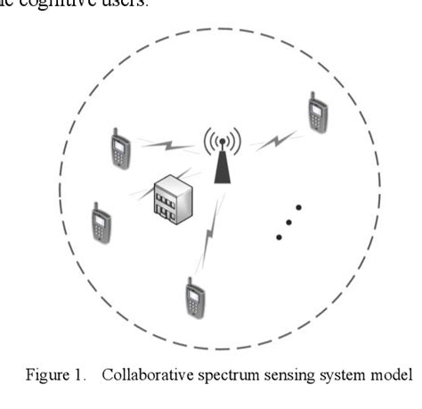 Figure 1 From Multi Feature Collaborative Spectrum Sensing Method Based