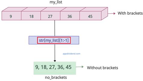 How To Print List Without Brackets In Python