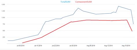 How To Filter The Special Component And Calculate It Questions And Answers Eazybi Community