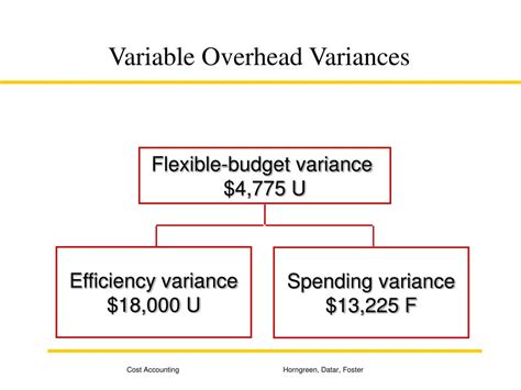 Ppt Flexible Budgets Variances And Management Controlii Powerpoint