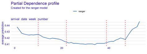 Simplify Your Model Supervised Assisted Feature Extraction For Machine Learning R Bloggers