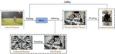 Figure 1 From Improving Classroom Object Detection With Bootstrapped