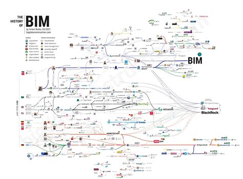 Bim Track 9 Aec App Kits For A Killer Coordination Workflow