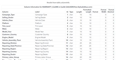Cas Action Rename Columns In A Cas Table Proc
