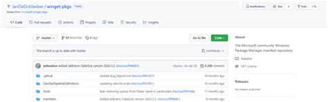 8 Trending Github Developers That You Must Follow Today Govisually