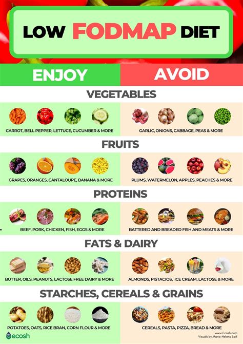 Fodmap Food List Artofit