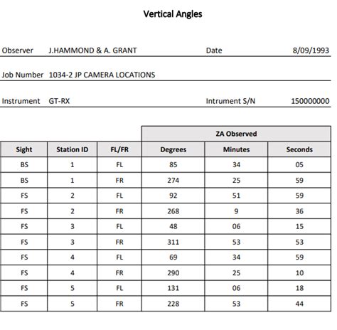 Solved Begin Tabular Llll Observer And Jhammond And A